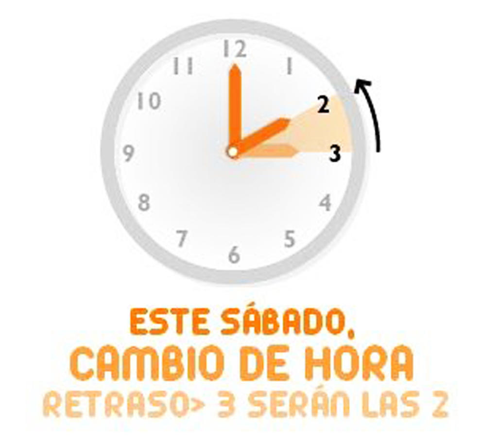 Los relojes se retrasan una hora: a las 3 serán las 2 | Noticias de ...