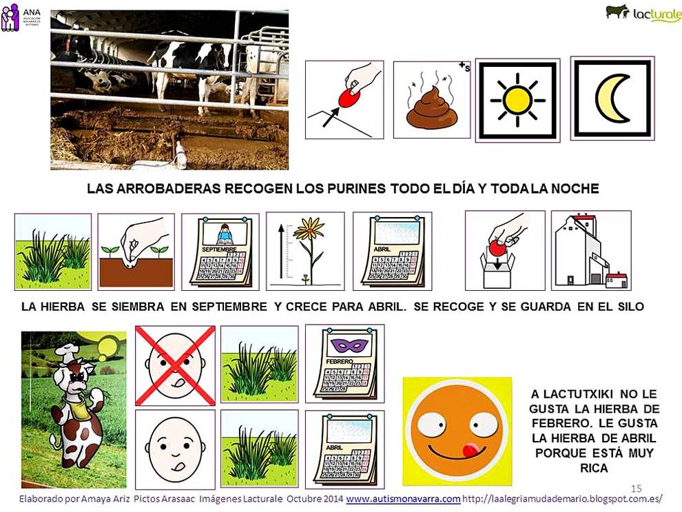 Pictogramas para niños con autismo en Navarra | Diario de Navarra