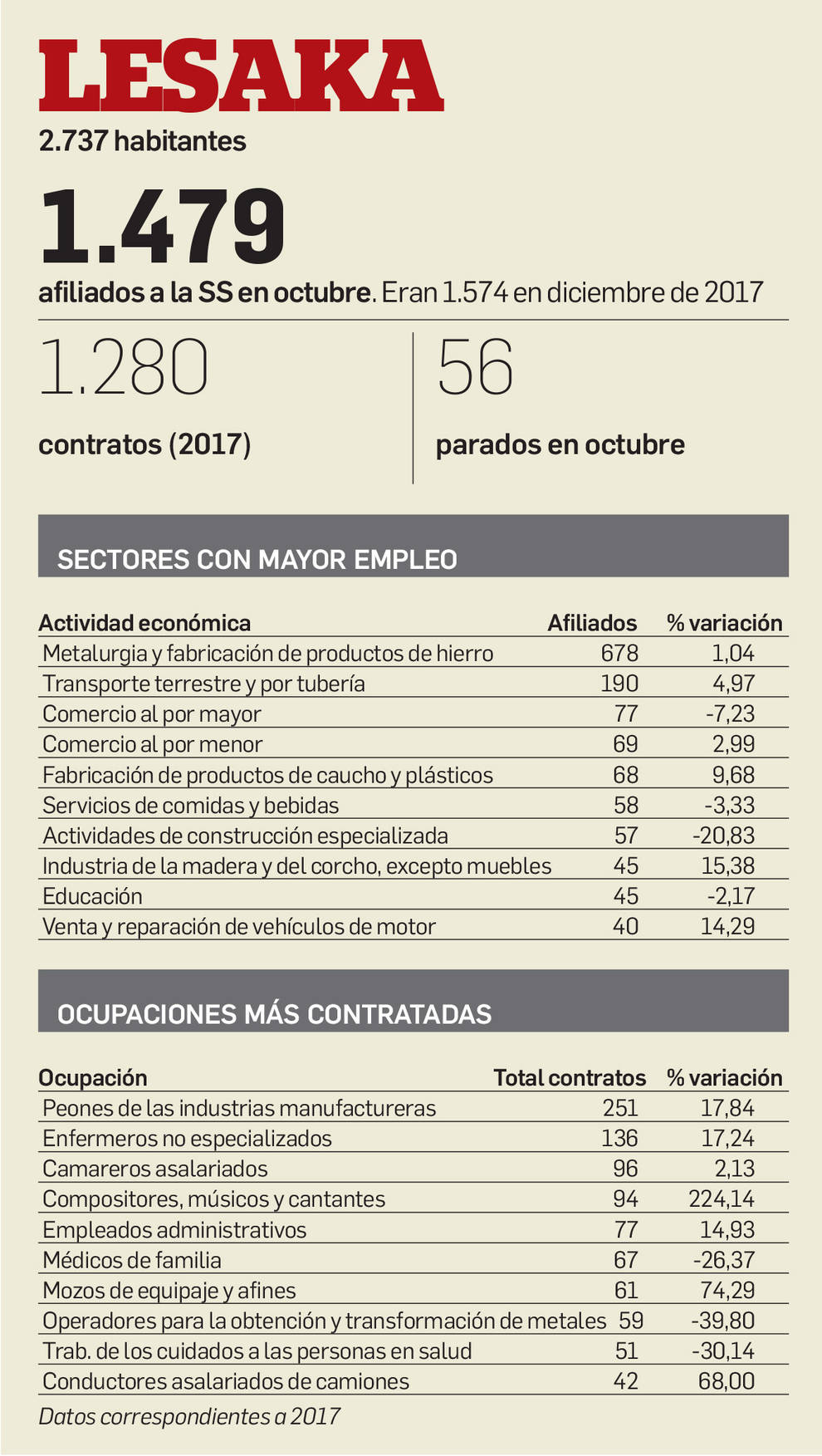 La fuerza de Arcelor Mittal como sostén de ocupación en Lesaka